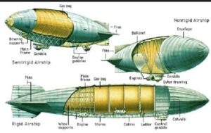 AIRSHIPS 1884 TO 1914 The Challenge Continues in Dirigibles - eFlight.Com